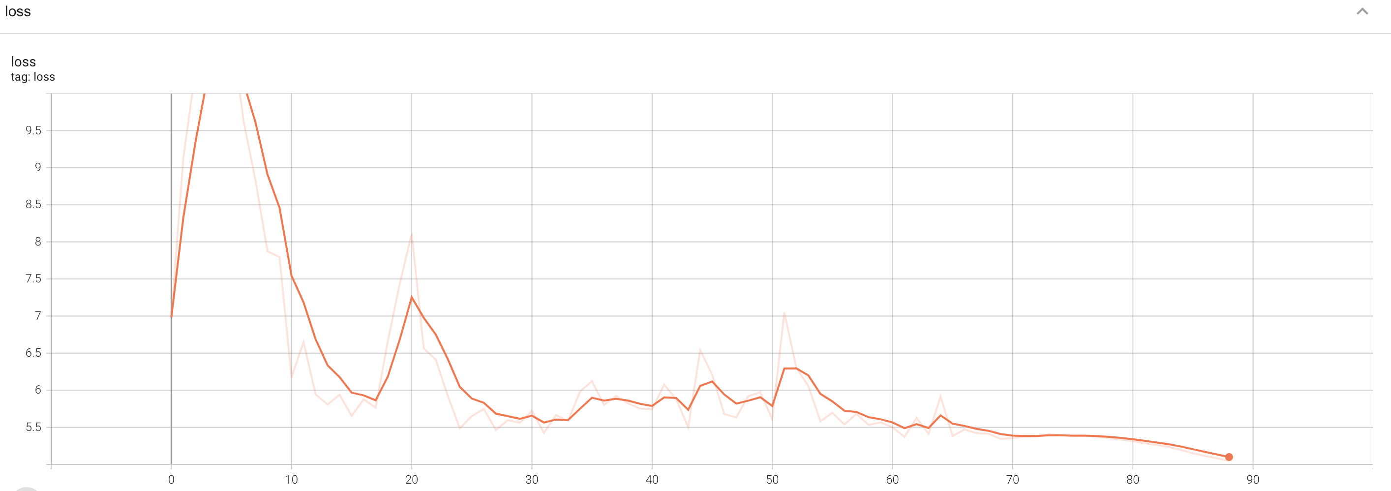 Loss goes to NaN after several epochs · Issue #19 · bytedance/ibot · GitHub
