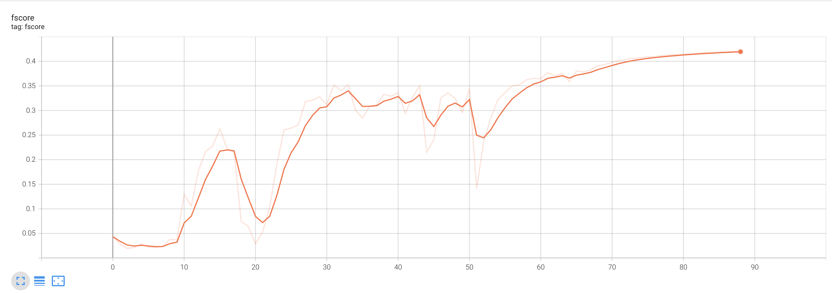 Loss goes to NaN after several epochs · Issue #19 · bytedance/ibot · GitHub
