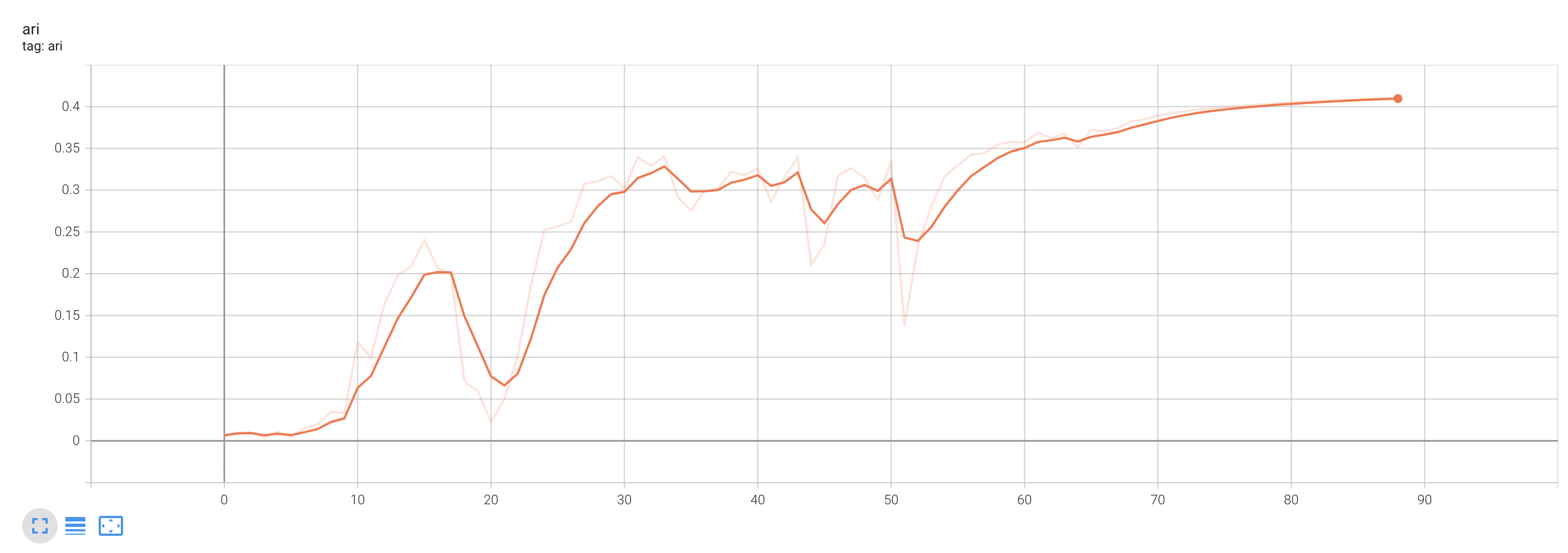 Loss goes to NaN after several epochs · Issue #19 · bytedance/ibot · GitHub