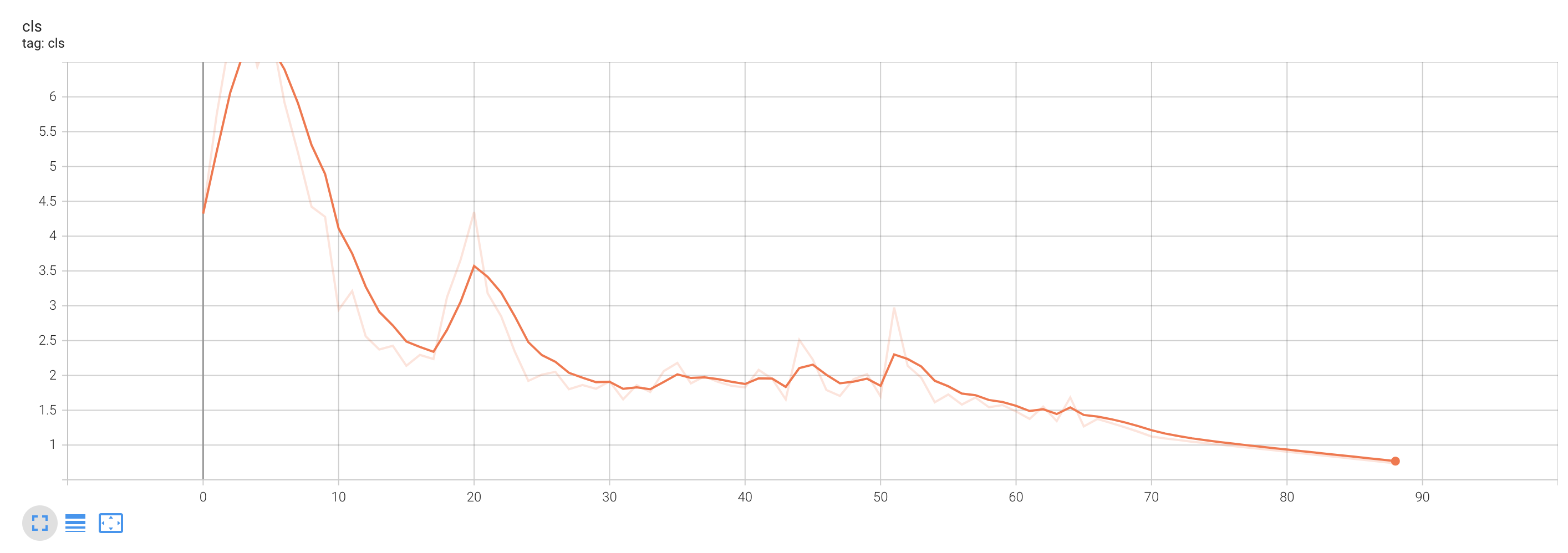 Loss goes to NaN after several epochs · Issue #19 · bytedance/ibot · GitHub