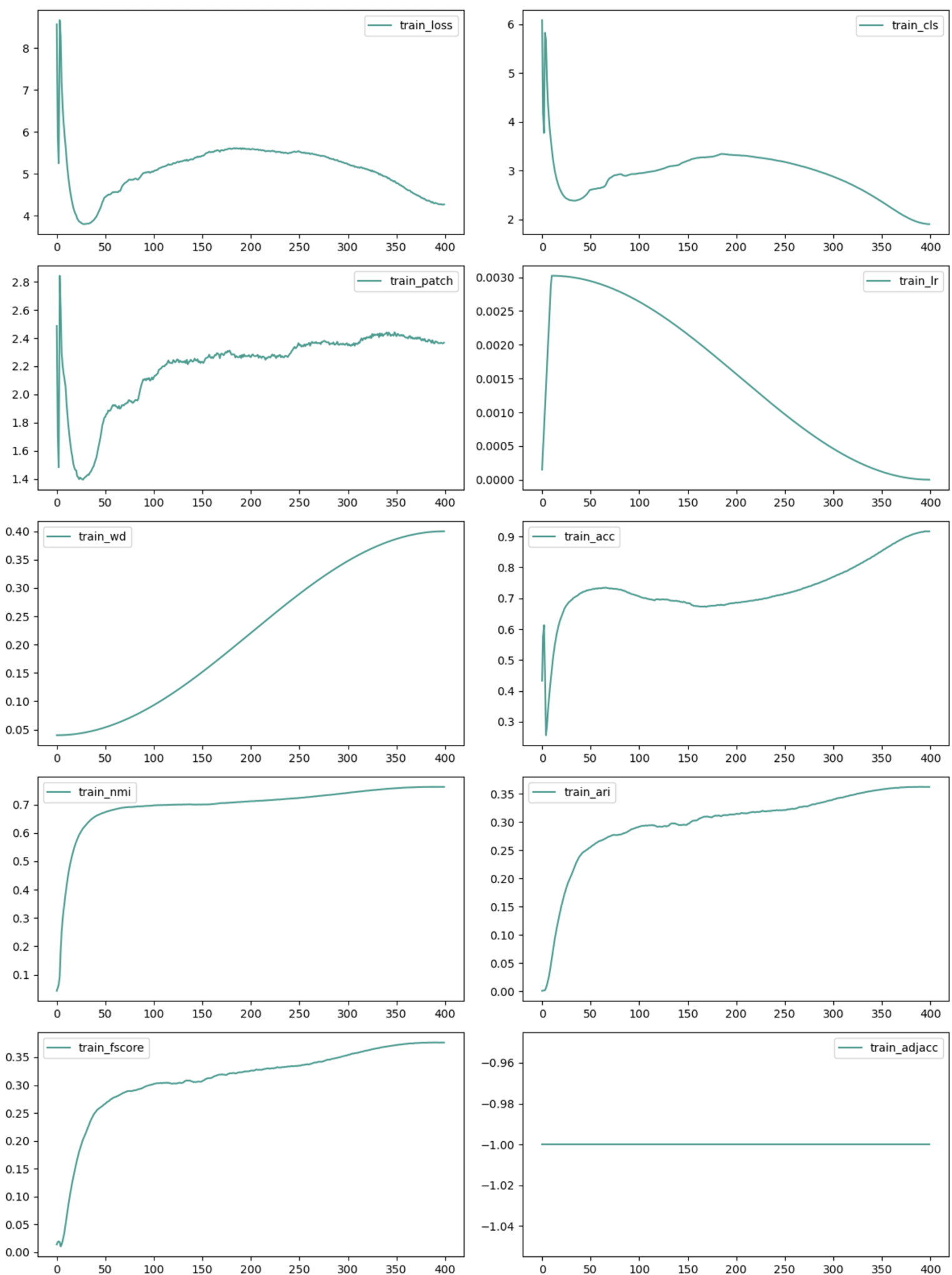 Question: explanations for the loss going down and up · Issue #31 ...