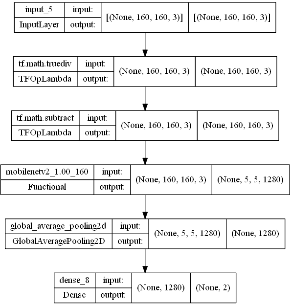 GitHub - dzarulhaziq/Concrete_classification