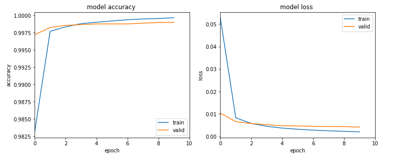 GitHub - dzarulhaziq/Concrete_classification