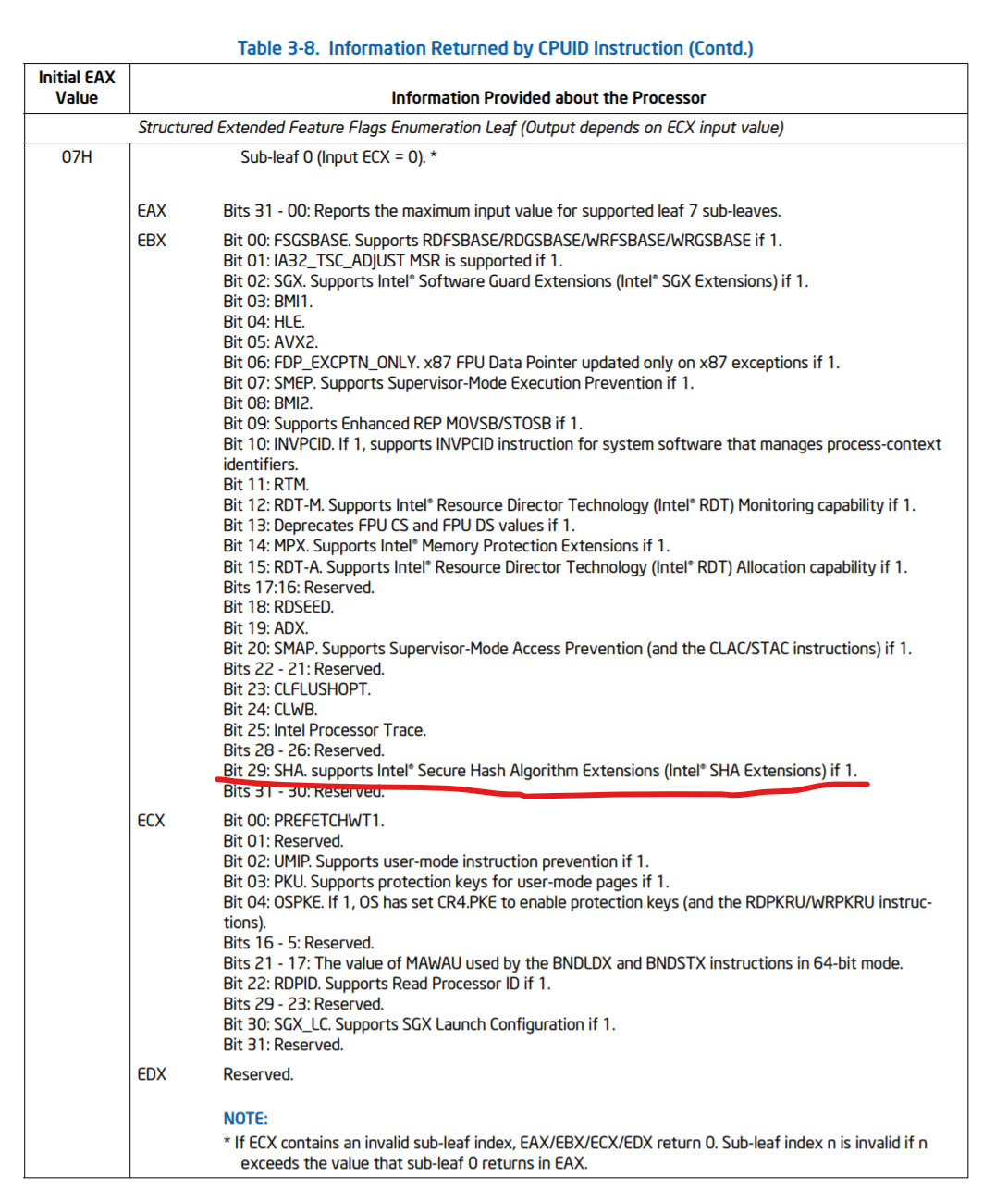 Support for Intel SHA extensions · Issue #256 · dotnet/runtime · GitHub