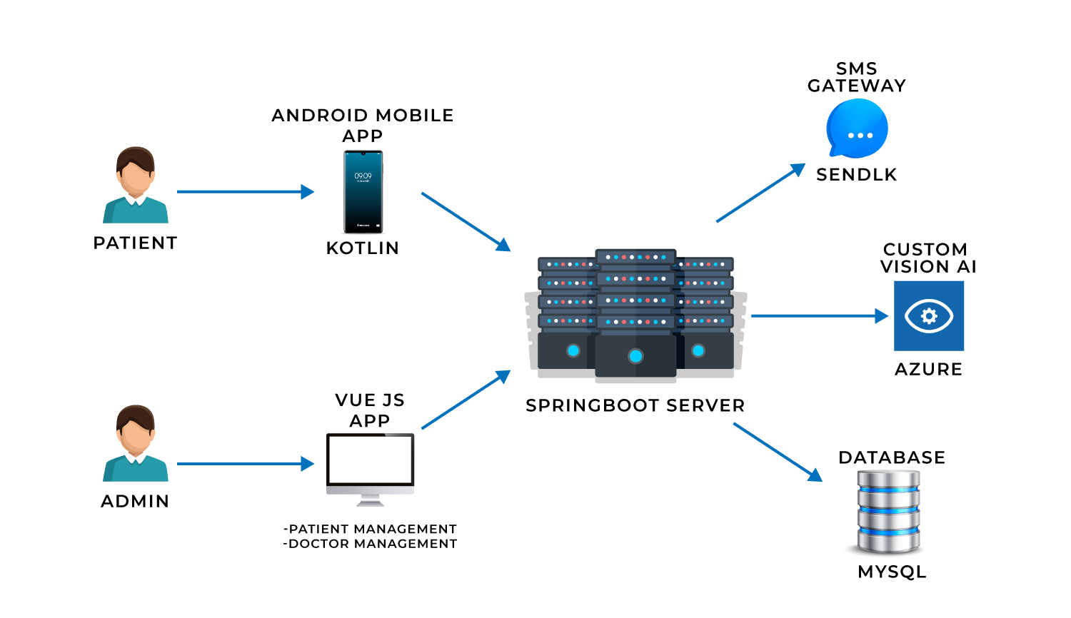 GitHub - moshdev2213/ICare-Medicals: 🏥 ICare Medicals: Android & web ...