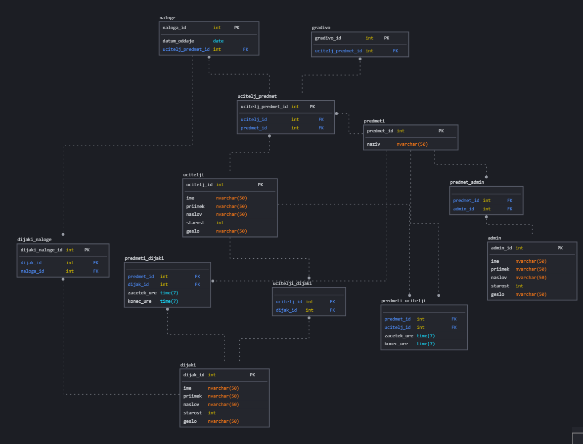 GitHub - najjacaskupina/sql-baza