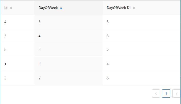[Table] default sorter doesn't work with DataIndex · Issue #1156 · ant-design-blazor/ant-design ...
