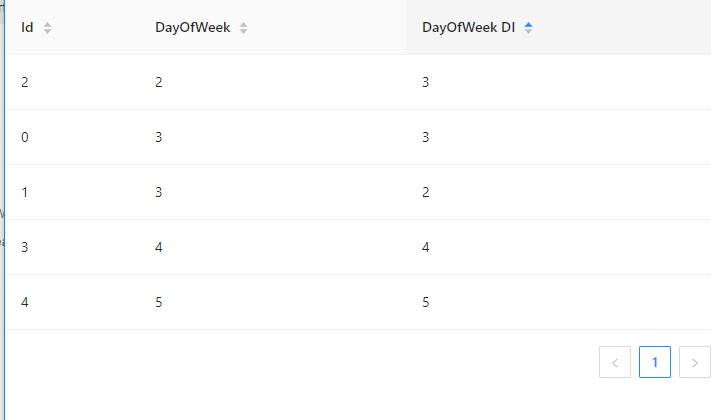 [Table] default sorter doesn't work with DataIndex · Issue #1156 · ant-design-blazor/ant-design ...