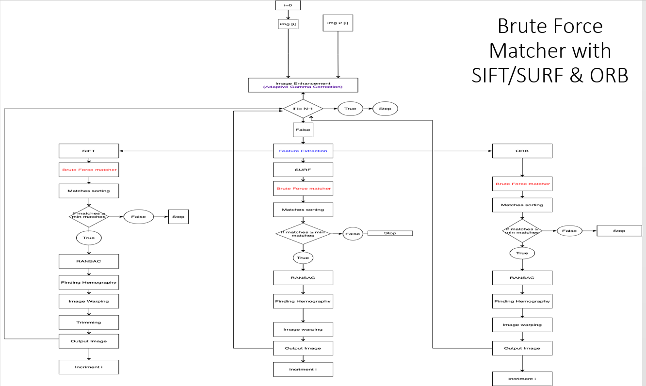 GitHub - Haniabadr/Image-stitching · GitHub