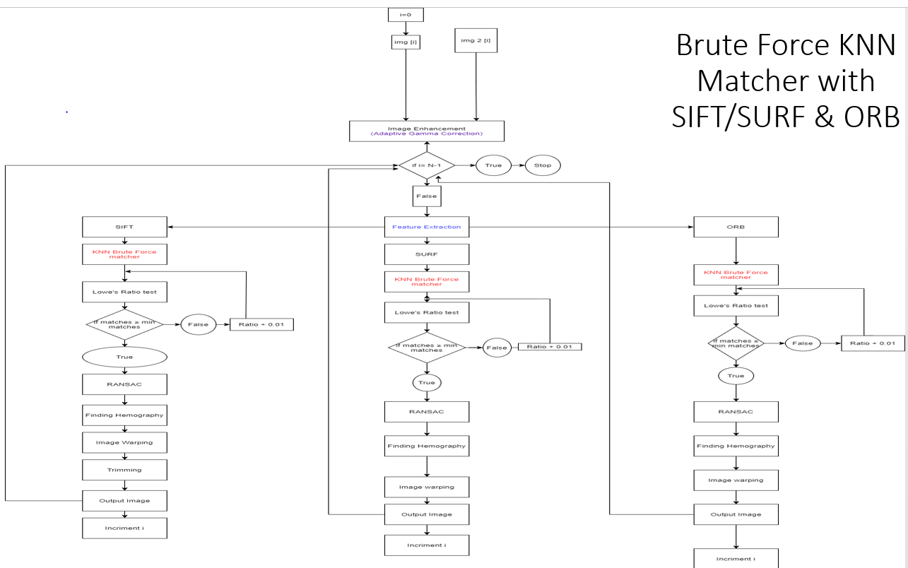 GitHub - Haniabadr/Image-stitching