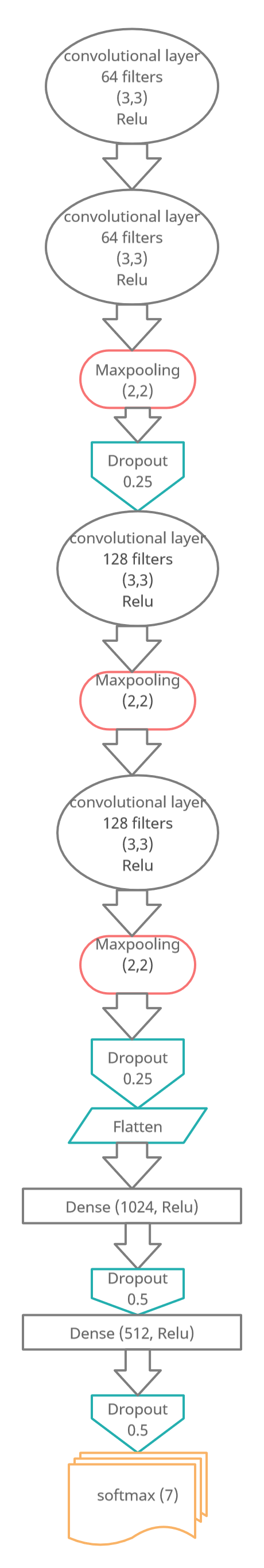 GitHub - Haniabadr/Emotion_detection-smart-glasses