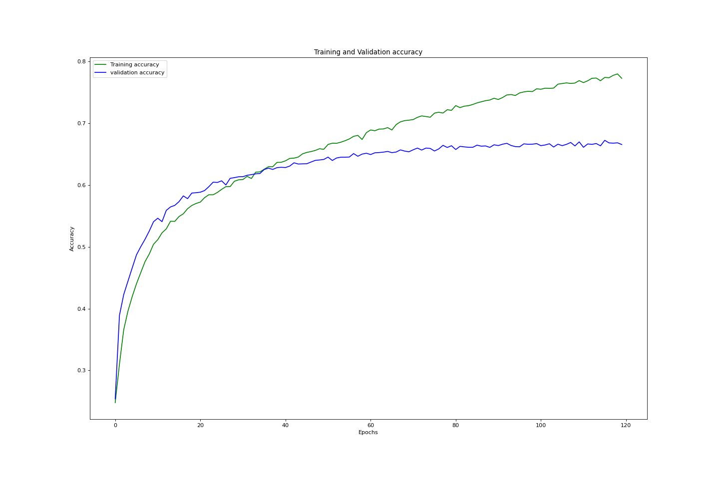 GitHub - Haniabadr/Emotion_detection-smart-glasses