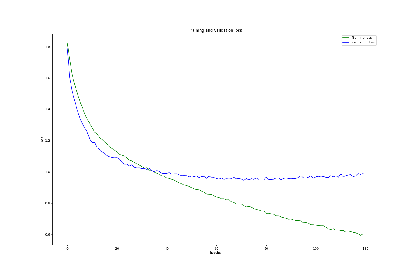 GitHub - Haniabadr/Emotion_detection-smart-glasses