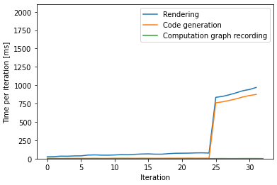 [🐛 bug report] Iterations time steadily increasing + sudden kernel recompilations · Issue #3 ...