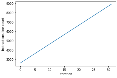 [🐛 bug report] Iterations time steadily increasing + sudden kernel recompilations · Issue #3 ...