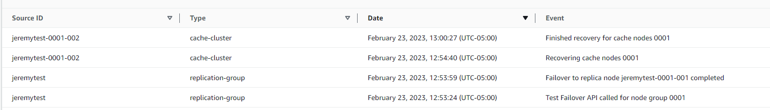 RLock can only be obtained by single redisson node after failover · Issue #4822 · redisson ...