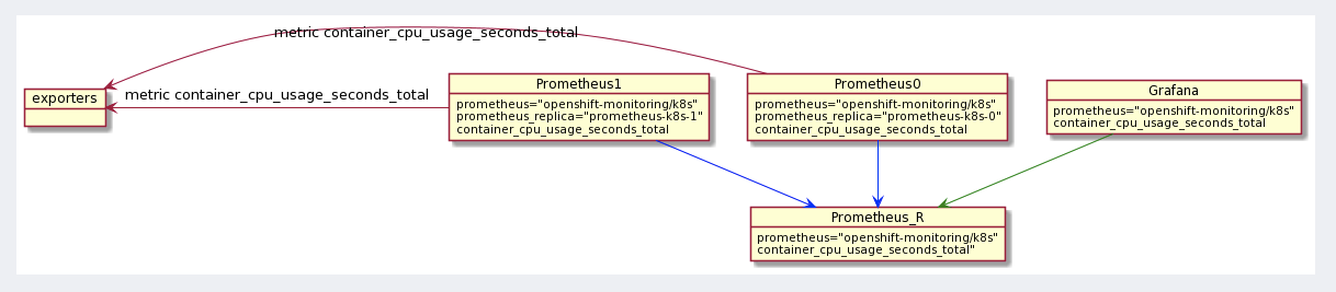 Prometheus remote-write receiver · Issue #8307 · prometheus/prometheus ...