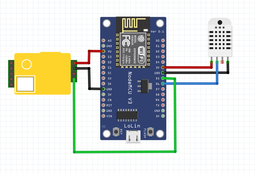 GitHub - MaartenVdPloeg/DataScience-IoT-Project: IoT project that uses ...