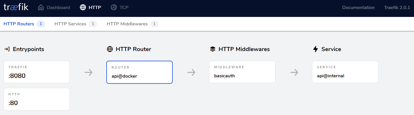 Dashboard Still Visible When Using Basicauth Docs Configuration · Issue 5561 · Traefiktraefik