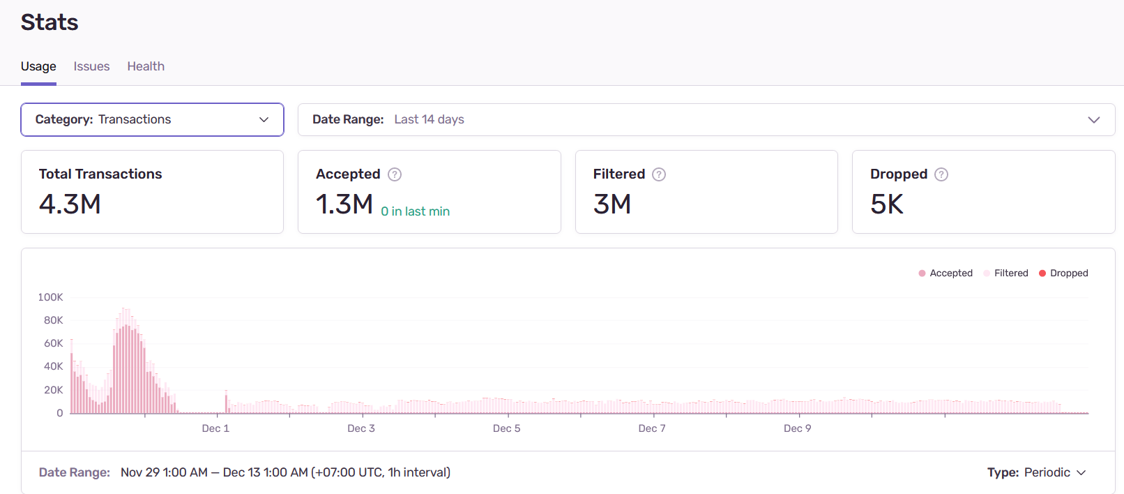 Problems with redis after 22.11.0 update · Issue #1844 · getsentry/self ... Problems with redis after 22.11.0 update · Issue #1844 · getsentry/self ...