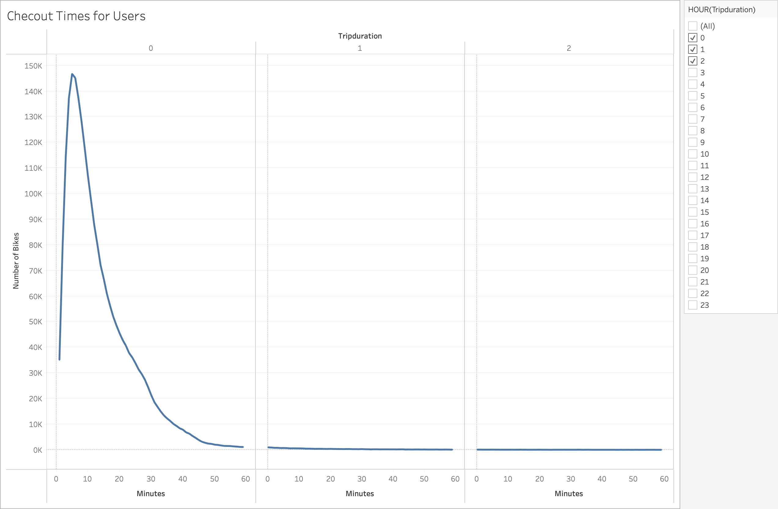 GitHub - mjonse90/bikesharing