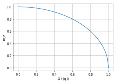 GitHub - alexinthewonderland/transverse-ising-model: This is about my project on the Transverse ...
