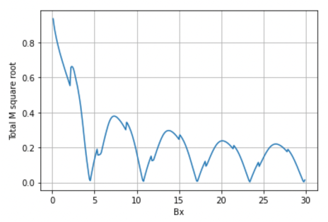 GitHub - alexinthewonderland/transverse-ising-model: This is about my project on the Transverse ...