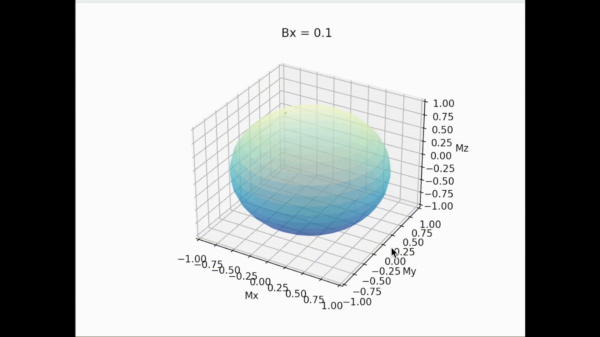 GitHub - alexinthewonderland/transverse-ising-model: This is about my project on the Transverse ...