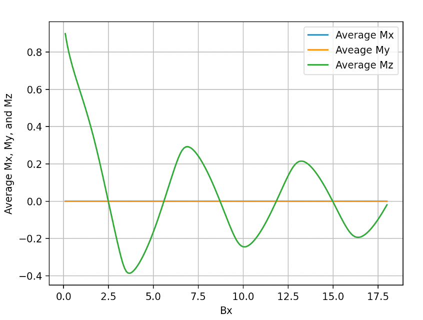 GitHub - alexinthewonderland/transverse-ising-model: This is about my project on the Transverse ...