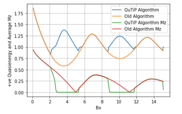 GitHub - alexinthewonderland/transverse-ising-model: This is about my project on the Transverse ...