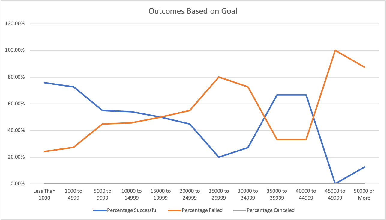 GitHub - gfechter/Kickstarter-Analysis