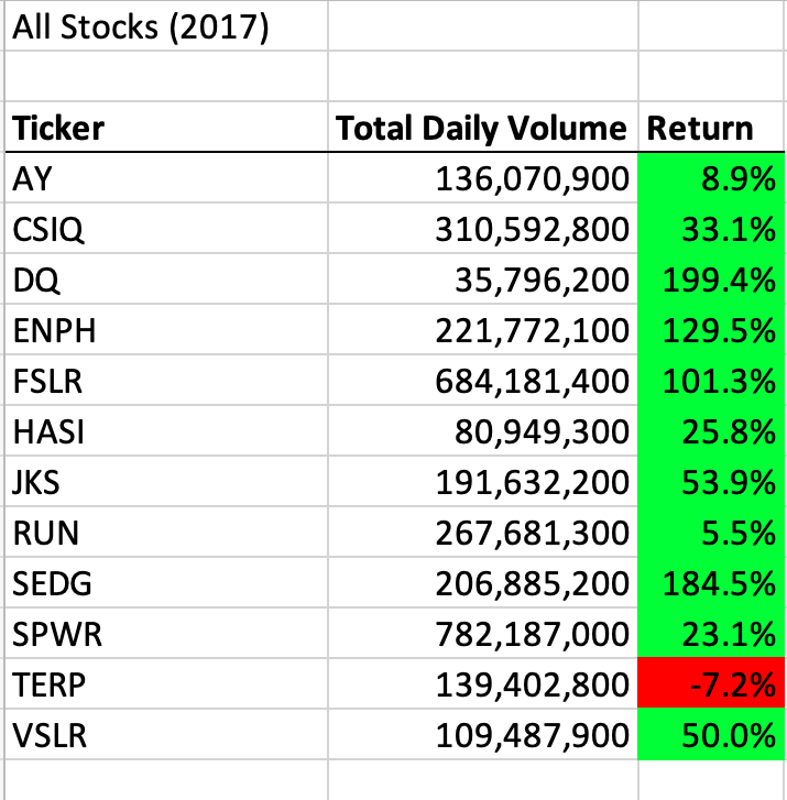 GitHub - gfechter/Stocks-Analysis