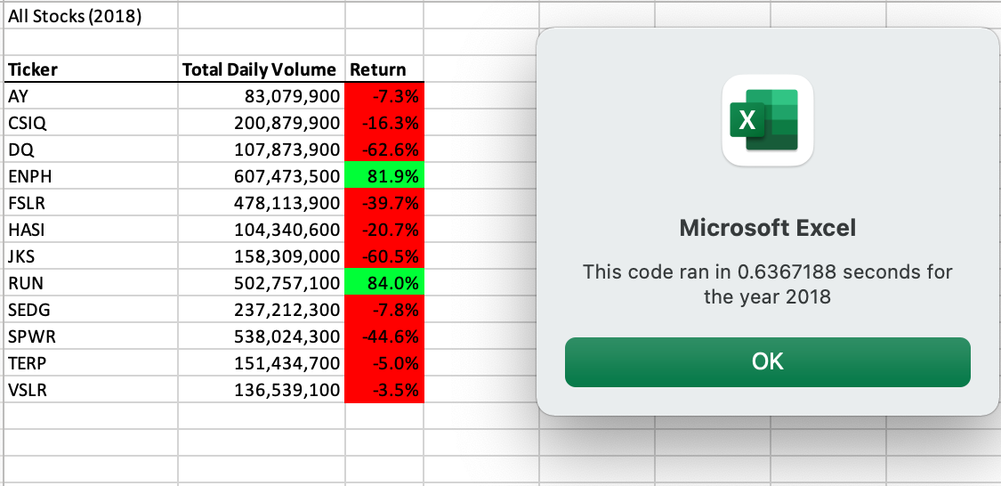 GitHub - gfechter/Stocks-Analysis