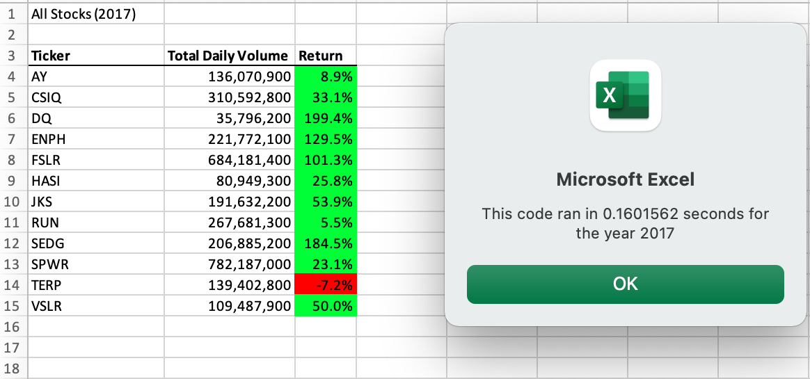GitHub - gfechter/Stocks-Analysis