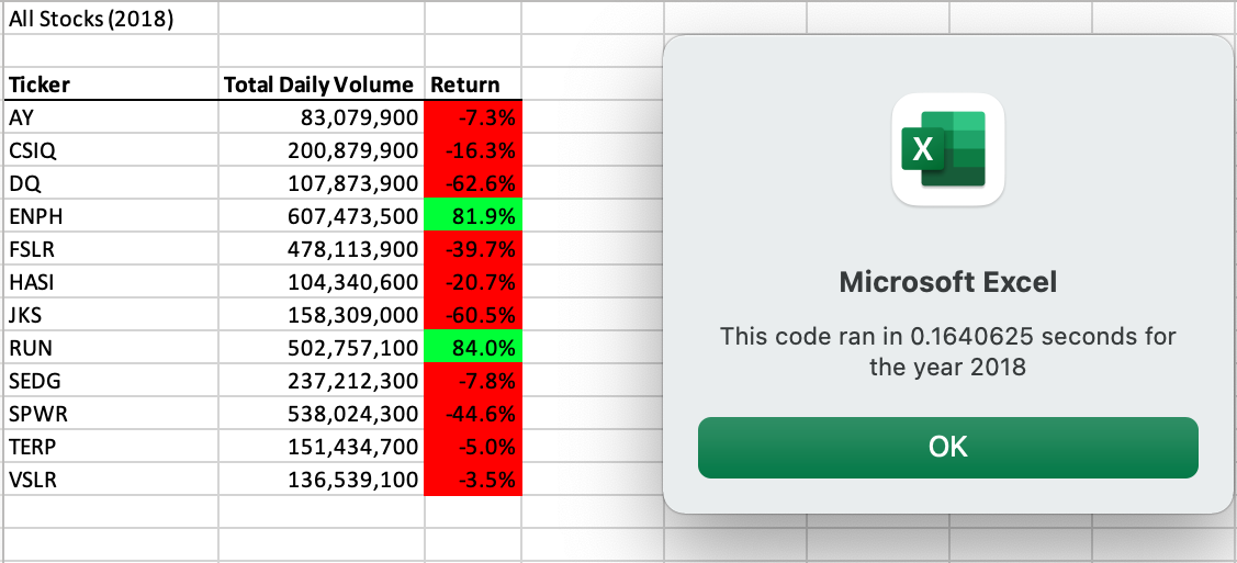 GitHub - gfechter/Stocks-Analysis