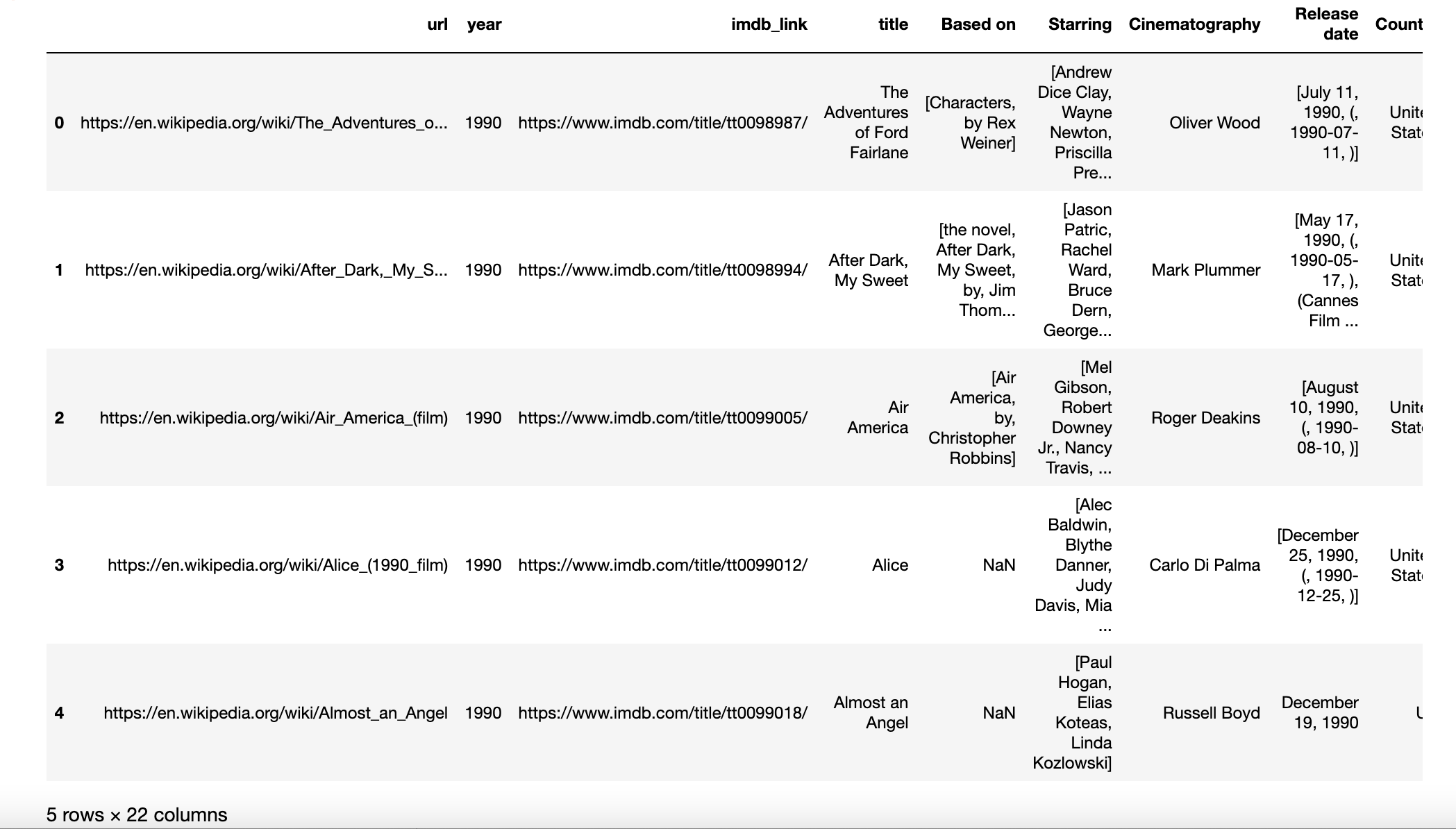 GitHub - gfechter/Movies_ETL: ETL Project