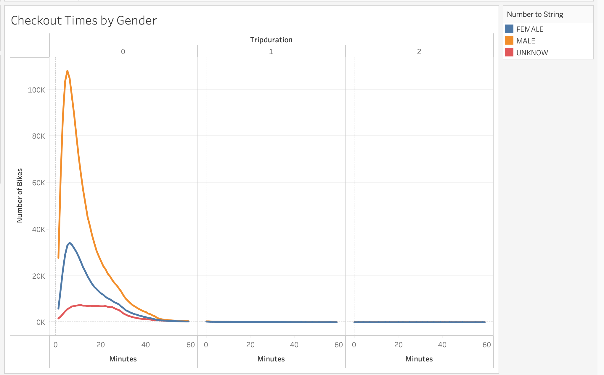 GitHub - gfechter/Bikesharing