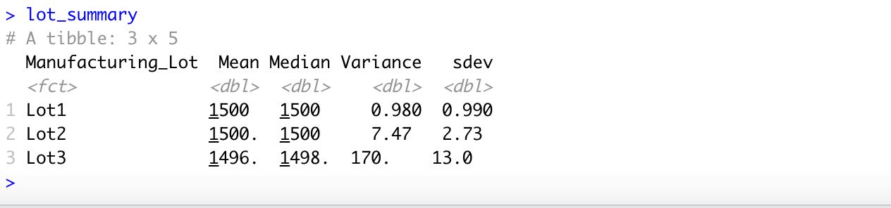 GitHub - gfechter/MechaCar_Statistical_Analysis