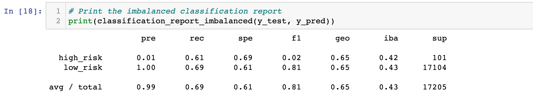 GitHub - gfechter/Credit_Risk_Analysis