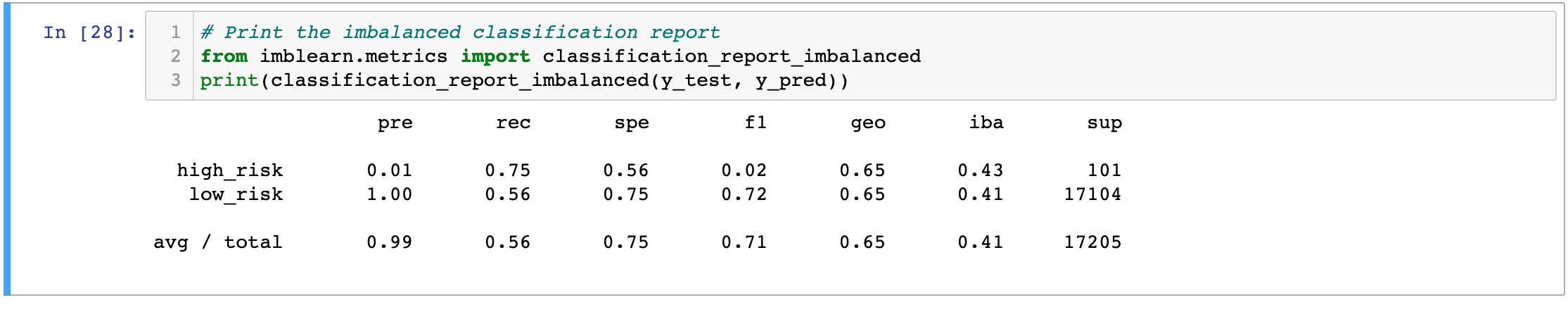 GitHub - gfechter/Credit_Risk_Analysis