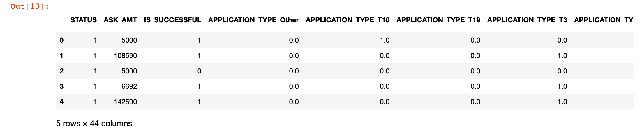 GitHub - gfechter/Neural_Network_Charity_Analysis
