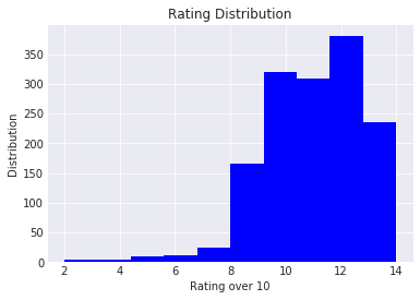 GitHub - ndoladimeji/wrangle_and_analyze__data_project: This project wrangles and analyzes data ...