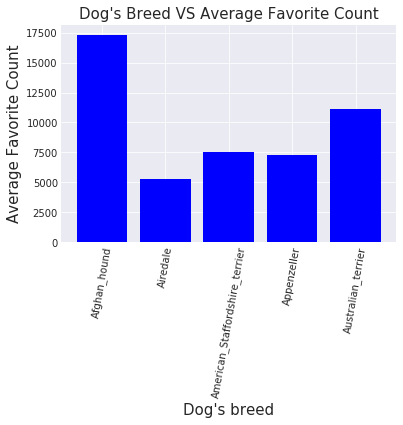 GitHub - ndoladimeji/wrangle_and_analyze__data_project: This project wrangles and analyzes data ...