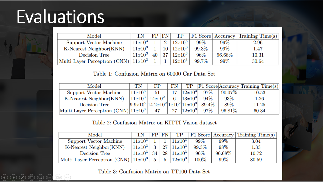 GitHub - SHOAIB1050/OBject-Detection-Traning-HOG-with-ML-Models