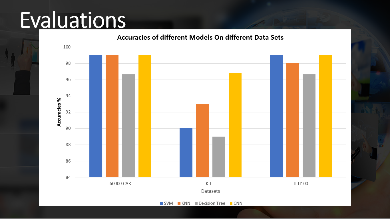 GitHub - SHOAIB1050/OBject-Detection-Traning-HOG-with-ML-Models