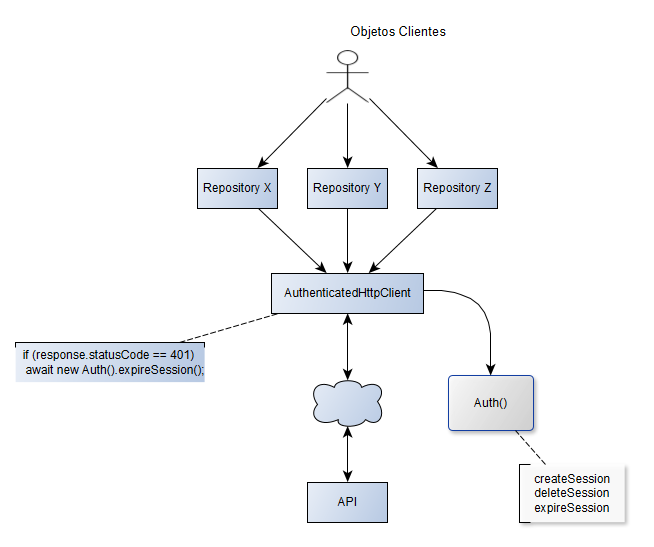 GitHub - zardorz/flutter-guard_routes