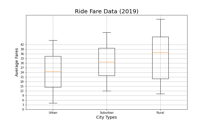 GitHub - mollydorman23/PyBer_Analysis