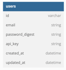 GitHub - brycesimonds/sweater-weather