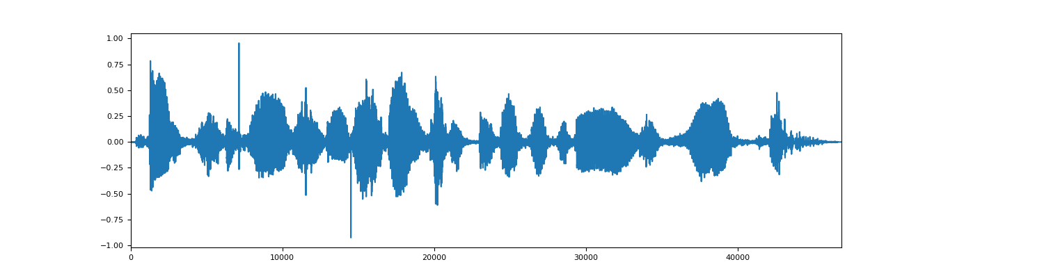 Some Sudden Peaks In Generated Results · Issue 7 · G Wangwavernn Pytorch · Github 2650
