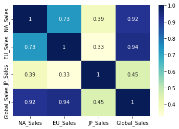 GitHub - jwetapatel/VideoGameSalesAnalysis_based-on-Genre-vs-Region
